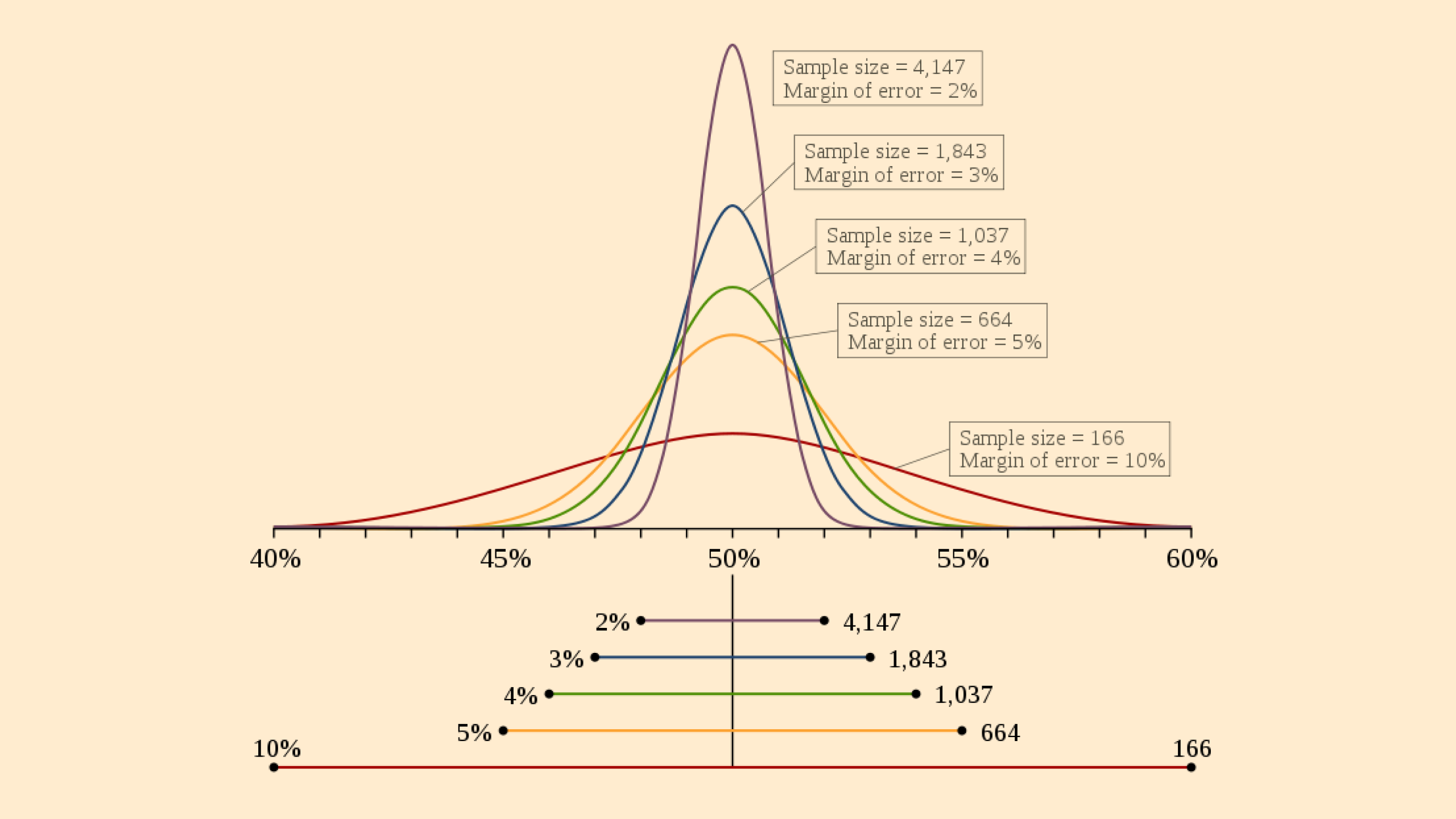 Margin Of Error