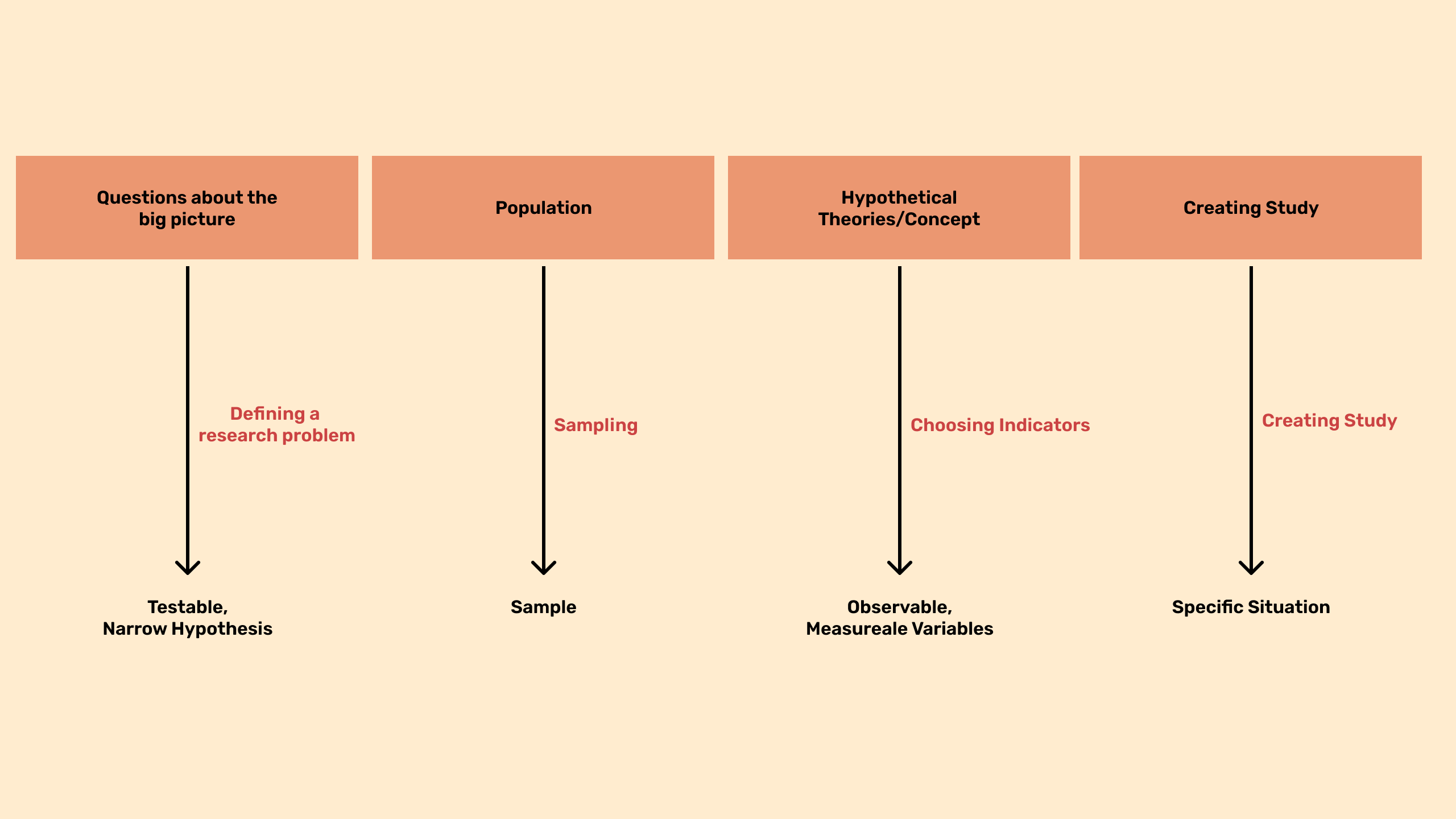 Operationalized Variable Operationalized Variable
